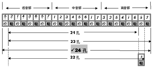 24孔口琴上下两排有区别吗图标