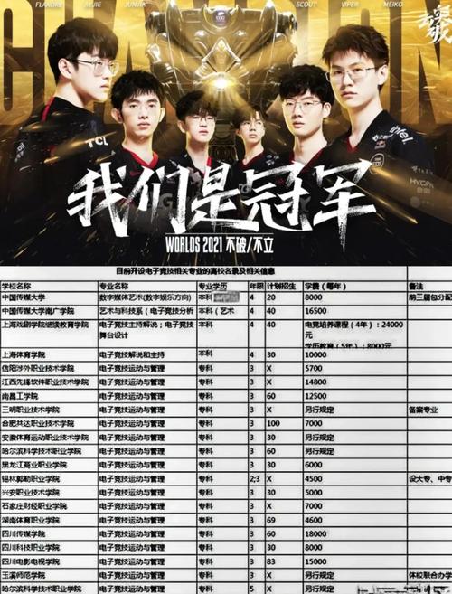 电竞有什么职业