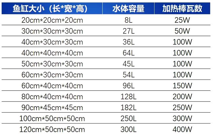 鱼缸养鱼密度计算方法截图