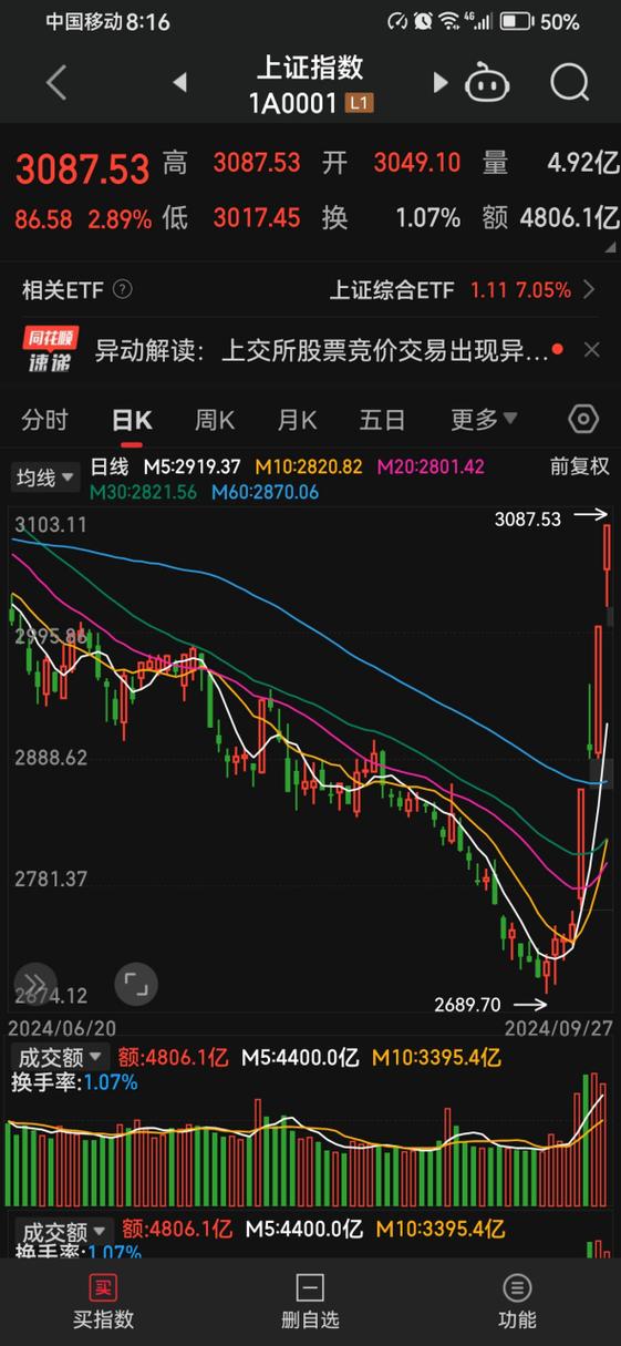 a股今天