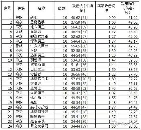 魔兽3英雄角色一览表图标