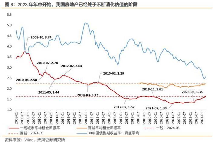 中国未来楼市走势分析
