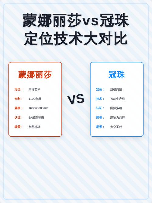 冠珠好还是蒙娜丽莎好图标