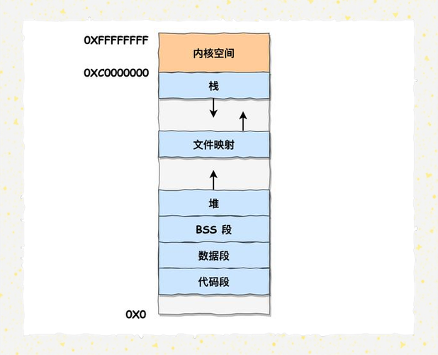 虚拟内存和内存条有关系吗图标