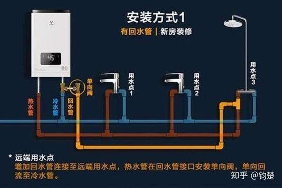 预留房怎么关房图标