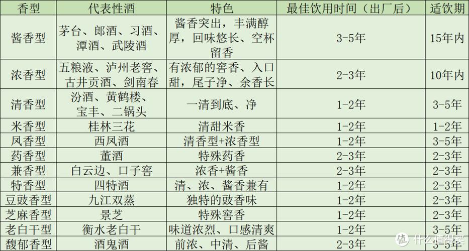 年份酒与普通酒的区别图标