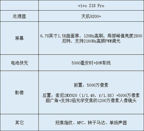 vivo手机扩容256g内存图标