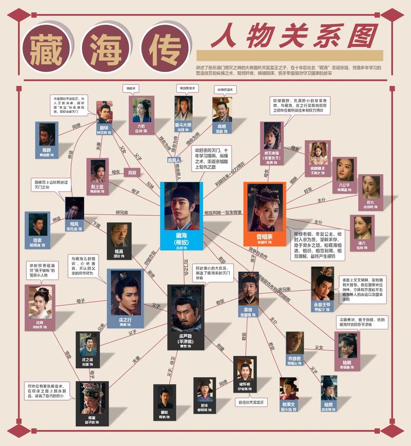 九天玄帝诀的人物关系图标