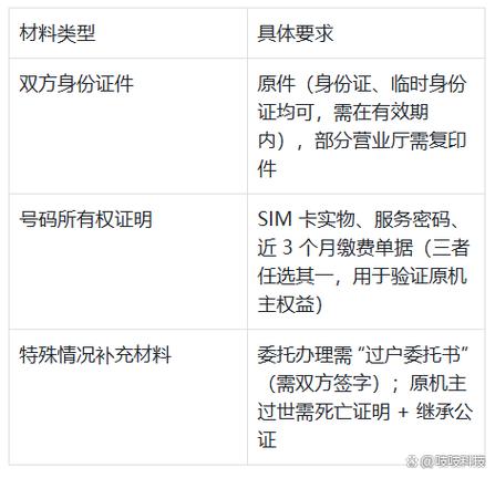 手机卡可以过户给别人吗?图标