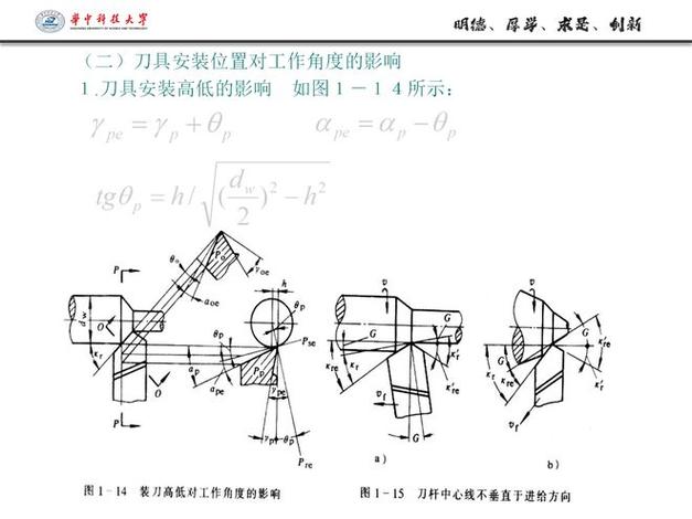 刀具CAD图纸免费下载图标