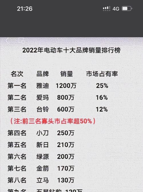 新国标二轮电动车价格图标