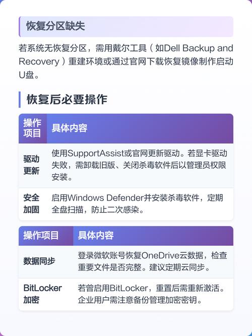 戴尔系统还原步骤图解图标