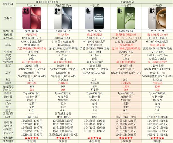 一加15对比一加15t缩略图