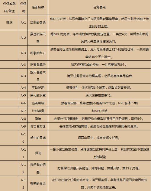 魔兽怀旧服低等级任务惩罚