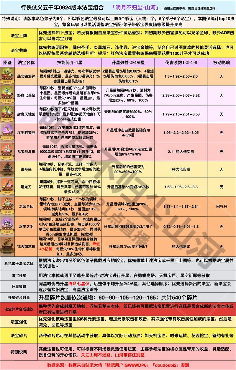 诛仙法宝抗性计算图标