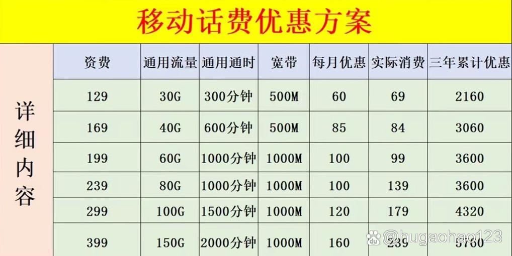 中国移动套餐扣费时间图标