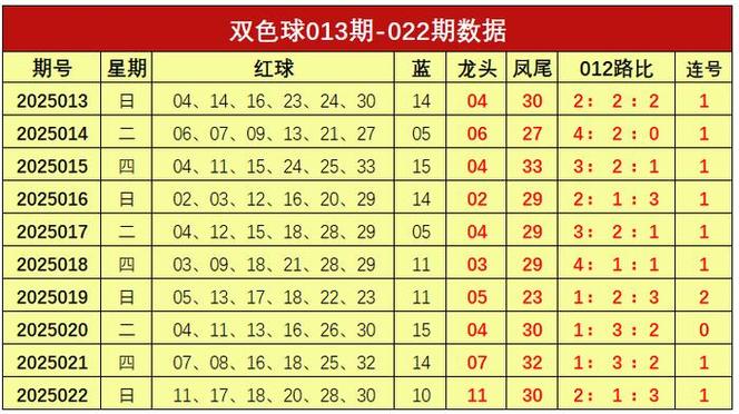 双色球012路走势完整版