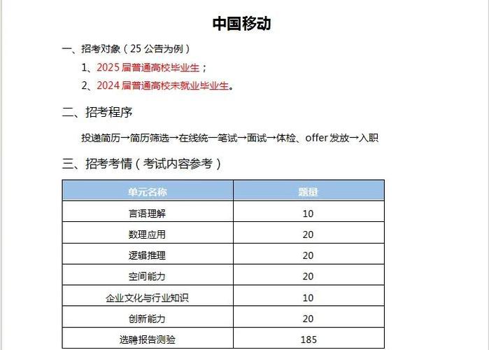 三大运营商社招图标