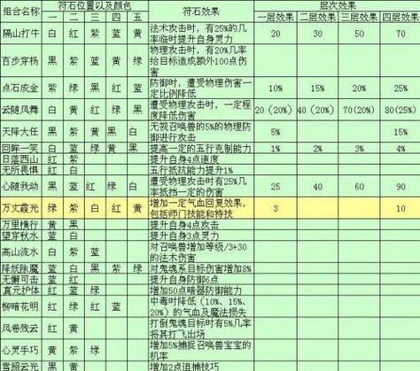 魔王寨符石组合和星位图标