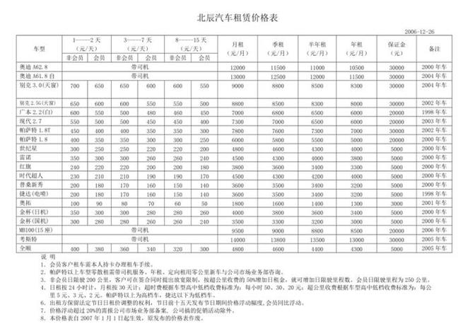 神州租车价格明细表图标