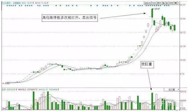 主力怎样监控散户账户图标