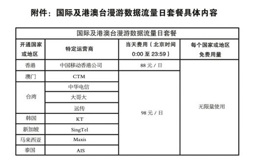 国际漫游如何收费截图