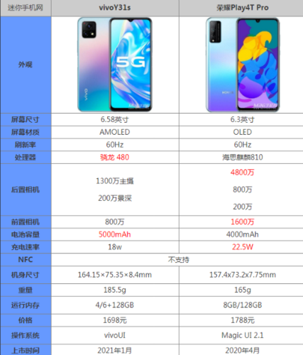 vivo Y31s标准版参数图标