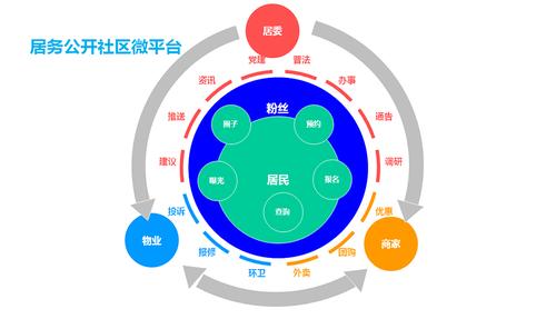 微社区平台截图