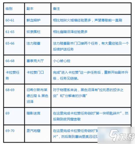 魔兽tbc65级后怎么升级图标