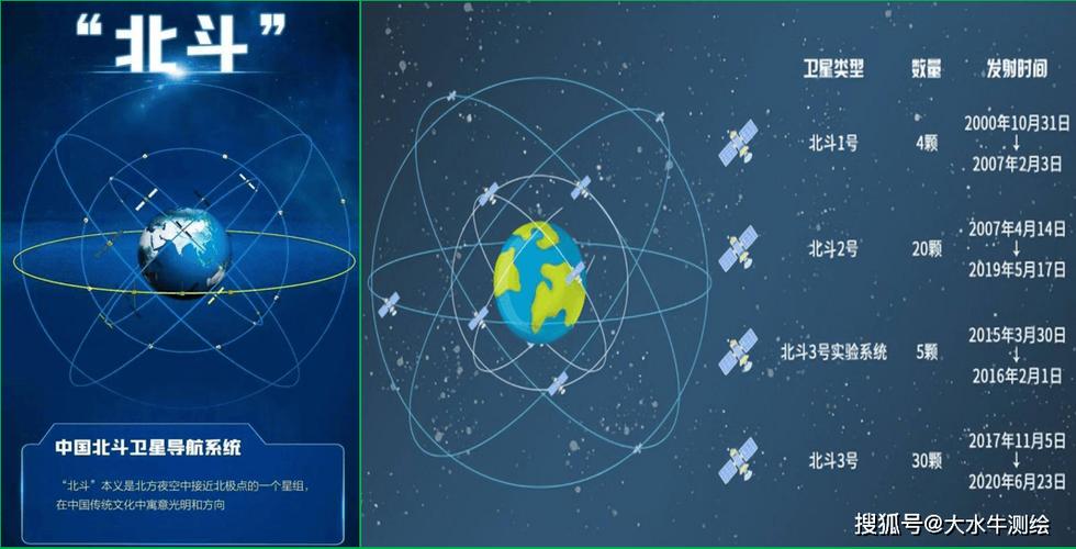 北斗卫星手机导航截图