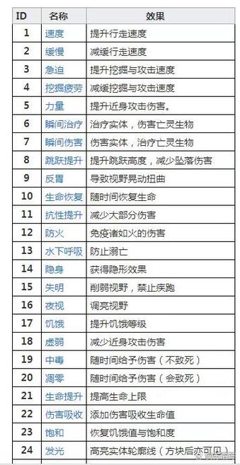 我的世界力量buff加成效果截图