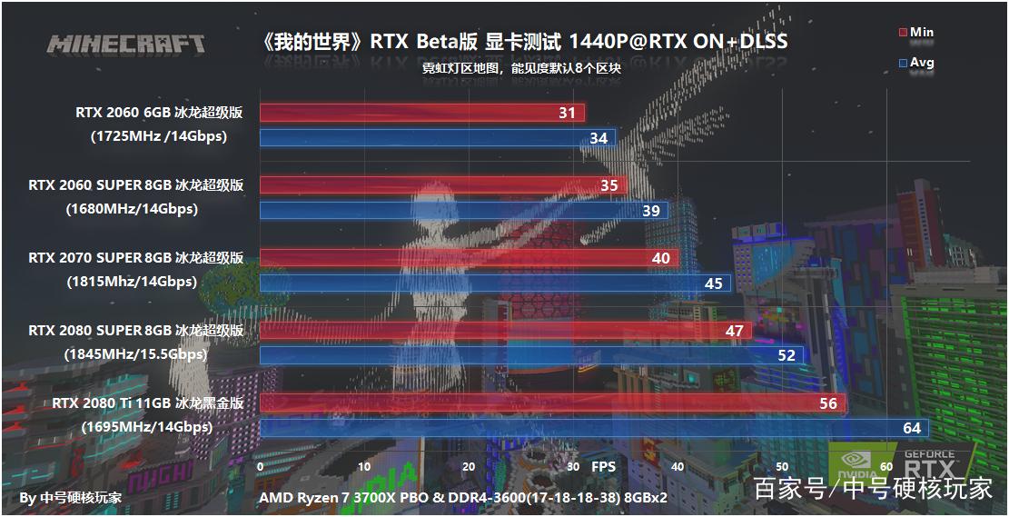 我的世界显卡要求高吗