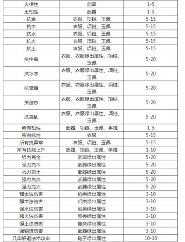 问道装备伤害对照表图标