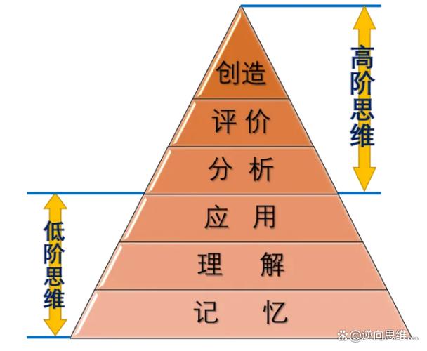 思维能力包括哪些方面截图