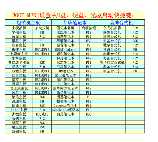 u盘启动win8pe打不开怎么办图标