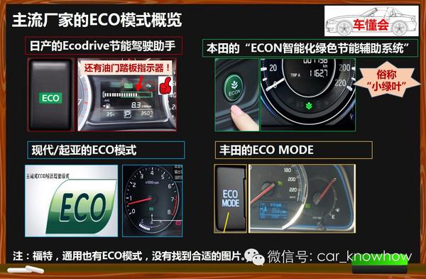 汽车仪表显示ECO图标