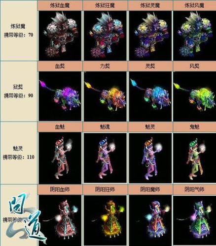 问道手游鬼宠升级注意事项图标