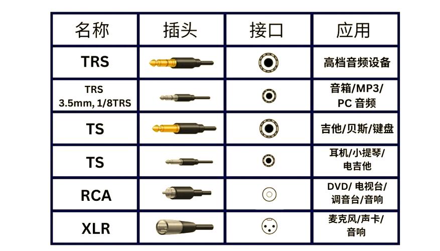 蓝牙音响音频线是什么图标