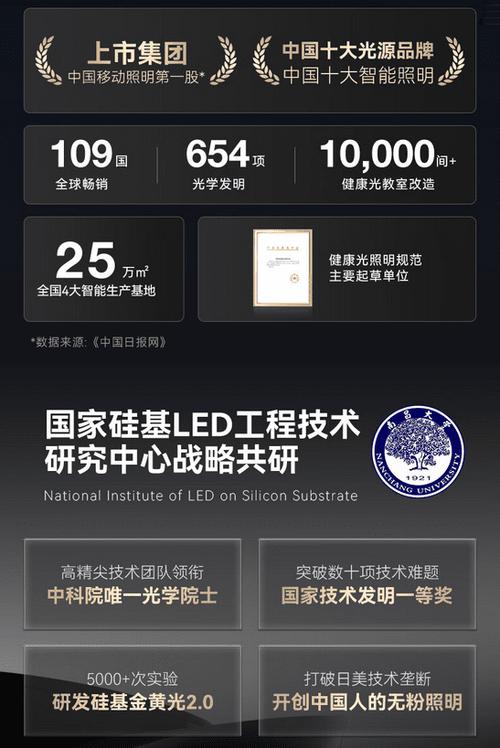小米吸顶灯和飞利浦吸顶灯区别图标
