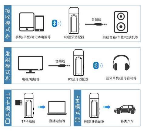音响蓝牙模式怎么切换图标