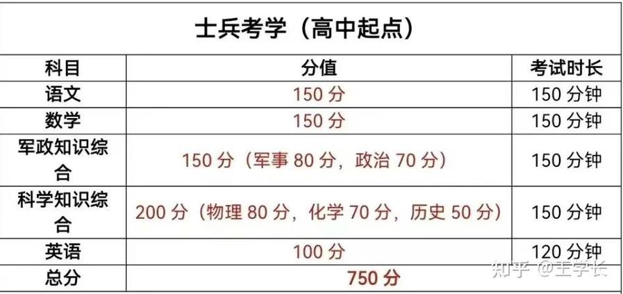 部队考军校数学考什么图标