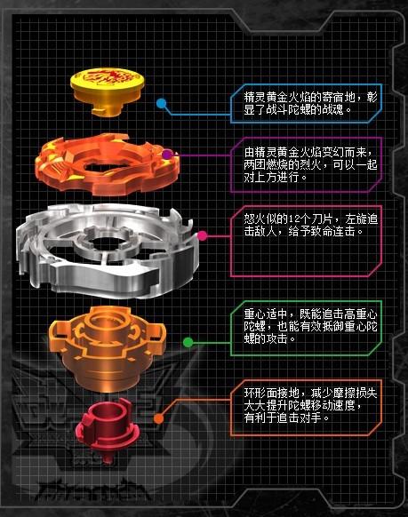 飓风战魂1所有陀螺图标