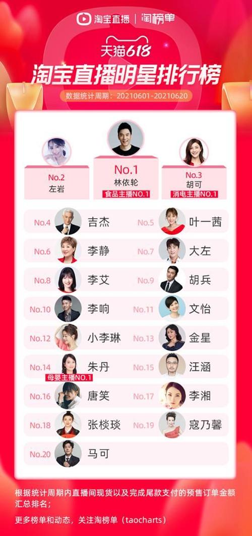 明星直播榜单图标