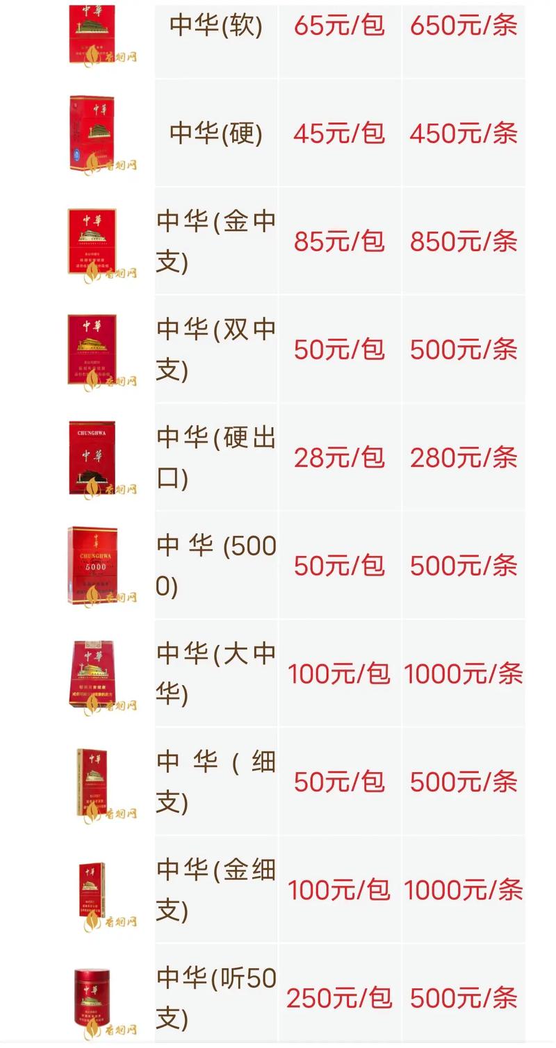 中华烟多少钱一条图标
