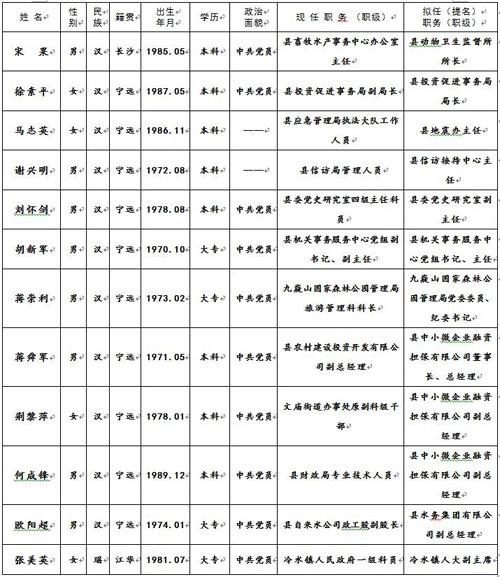 自创狐族职位公告截图