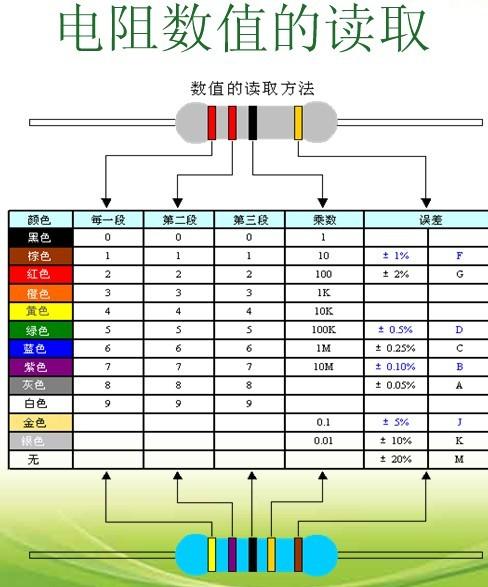 在线电阻色环计算器图标