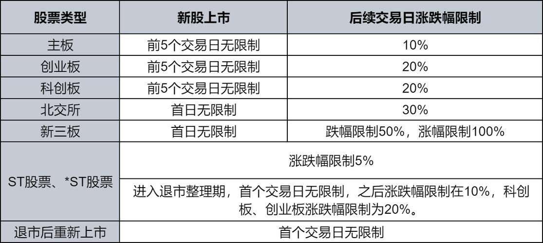 a股每日涨跌幅限制图标