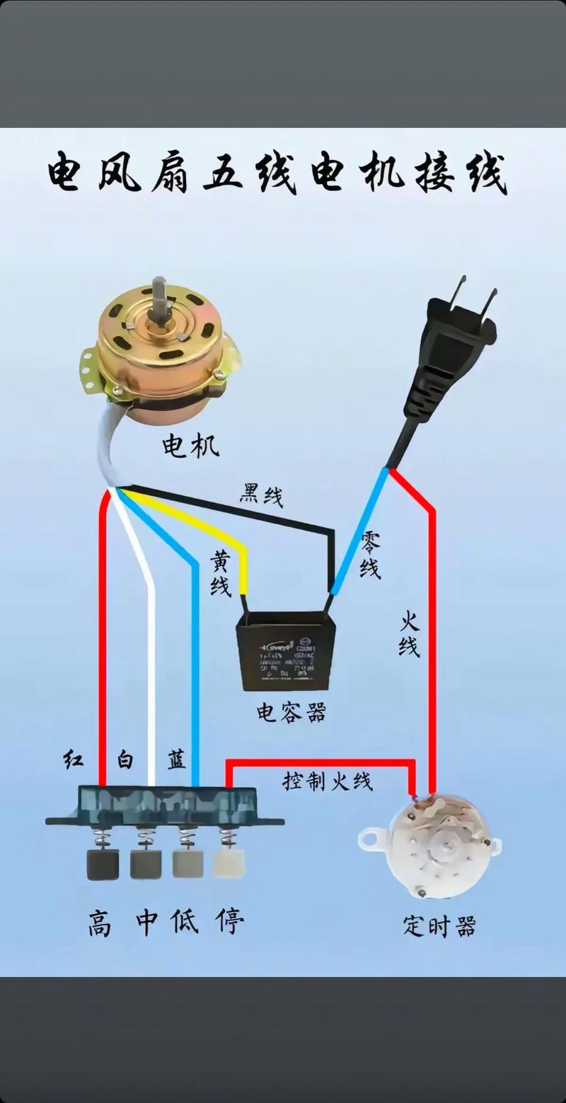 风扇四线和五线接法图标