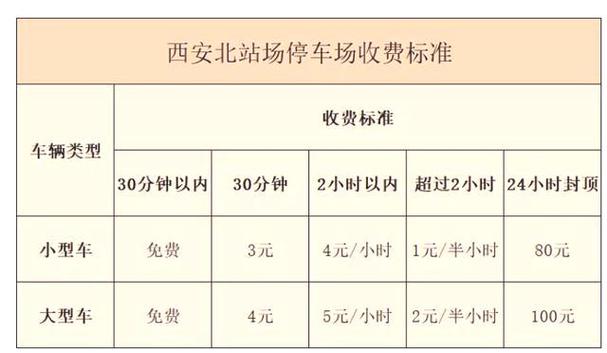华为停车场怎么收费图标