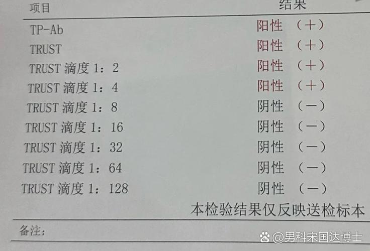 hsv2可以过夫妻生活吗截图